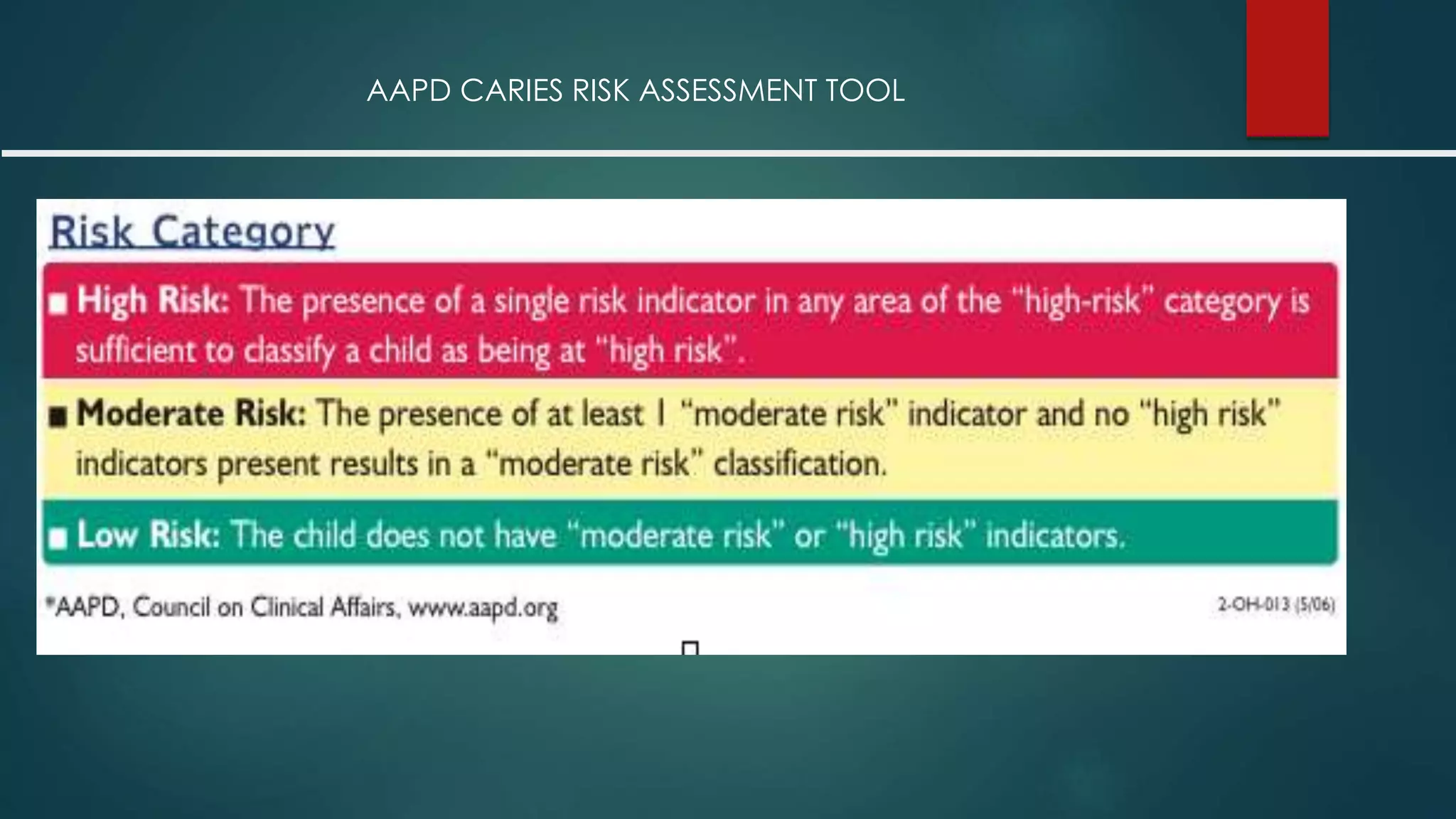 Caries Risk Assessment | PPT