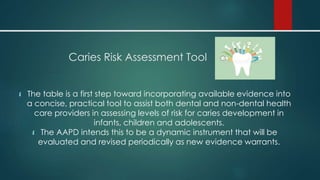 Caries Risk Assessment | PPTX