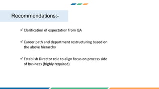 Quality Management System | PPT