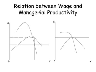 0 Wage Theories | PPT | Business | Business and Finance