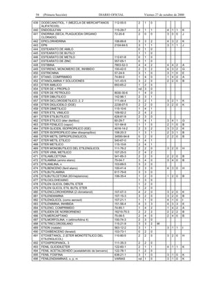 NORMA Oficial Mexicana NOM-018-STPS-2000, Sistema para la ...