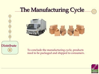 "What Is Manufacturing?" | PPT