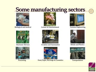 "What Is Manufacturing?" | PPT