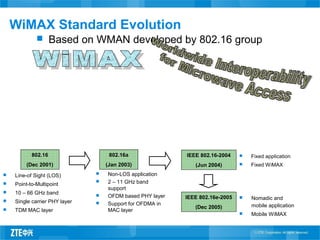 0 wi max overview | PPT