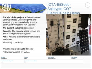 Solar Power for Generations to Come | PPT