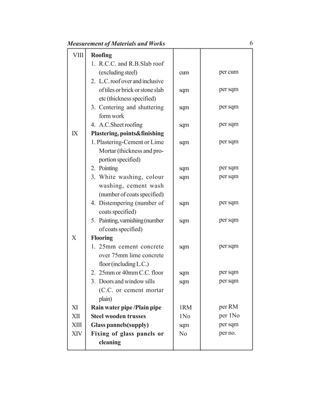 Estimating and-costing book | PDF | Woodworking | Arts and Crafts