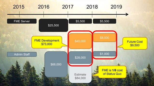 Automated “Dial Before you Dig” | PPTX