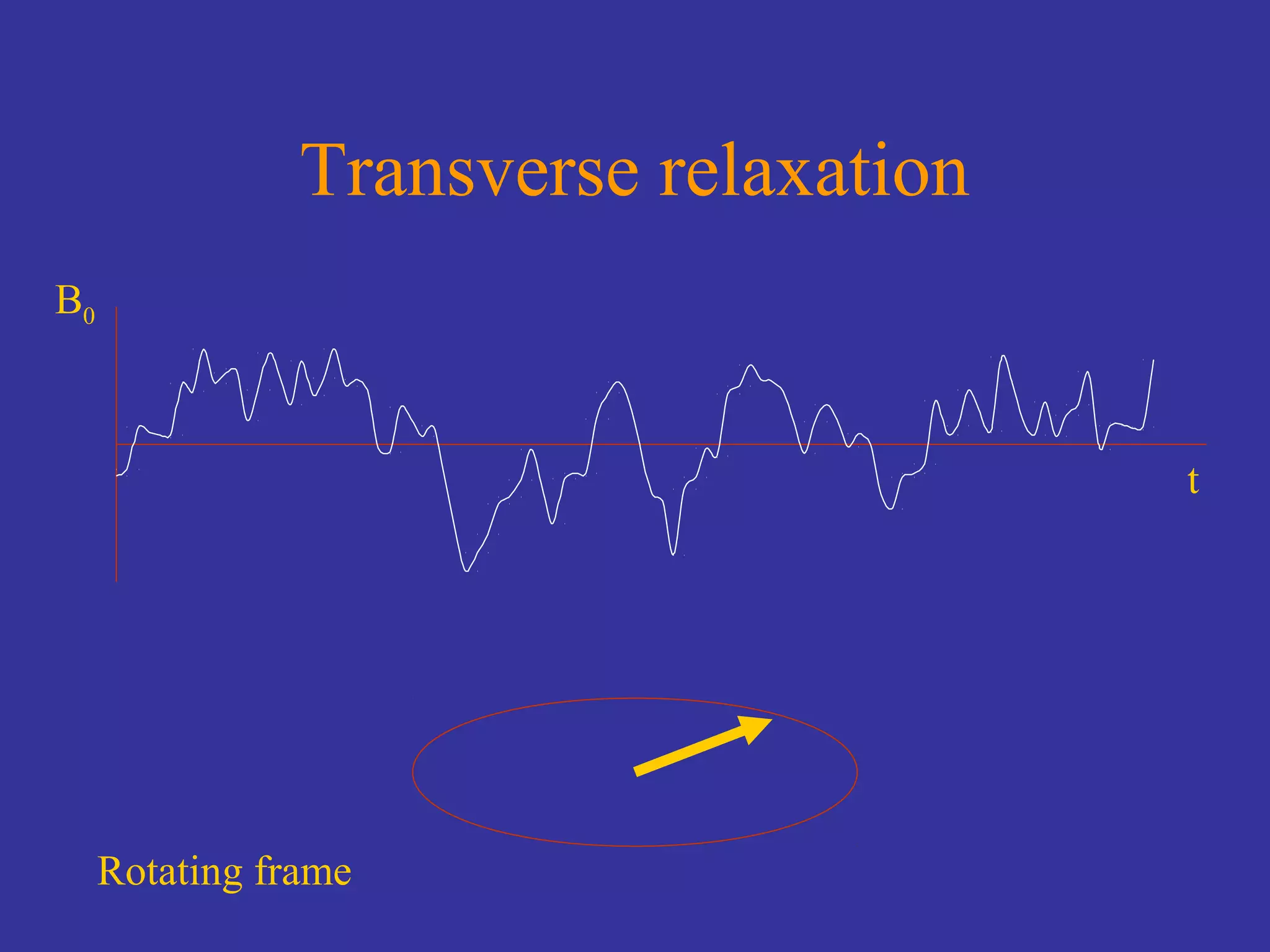502 nmr relaxation times | PPT