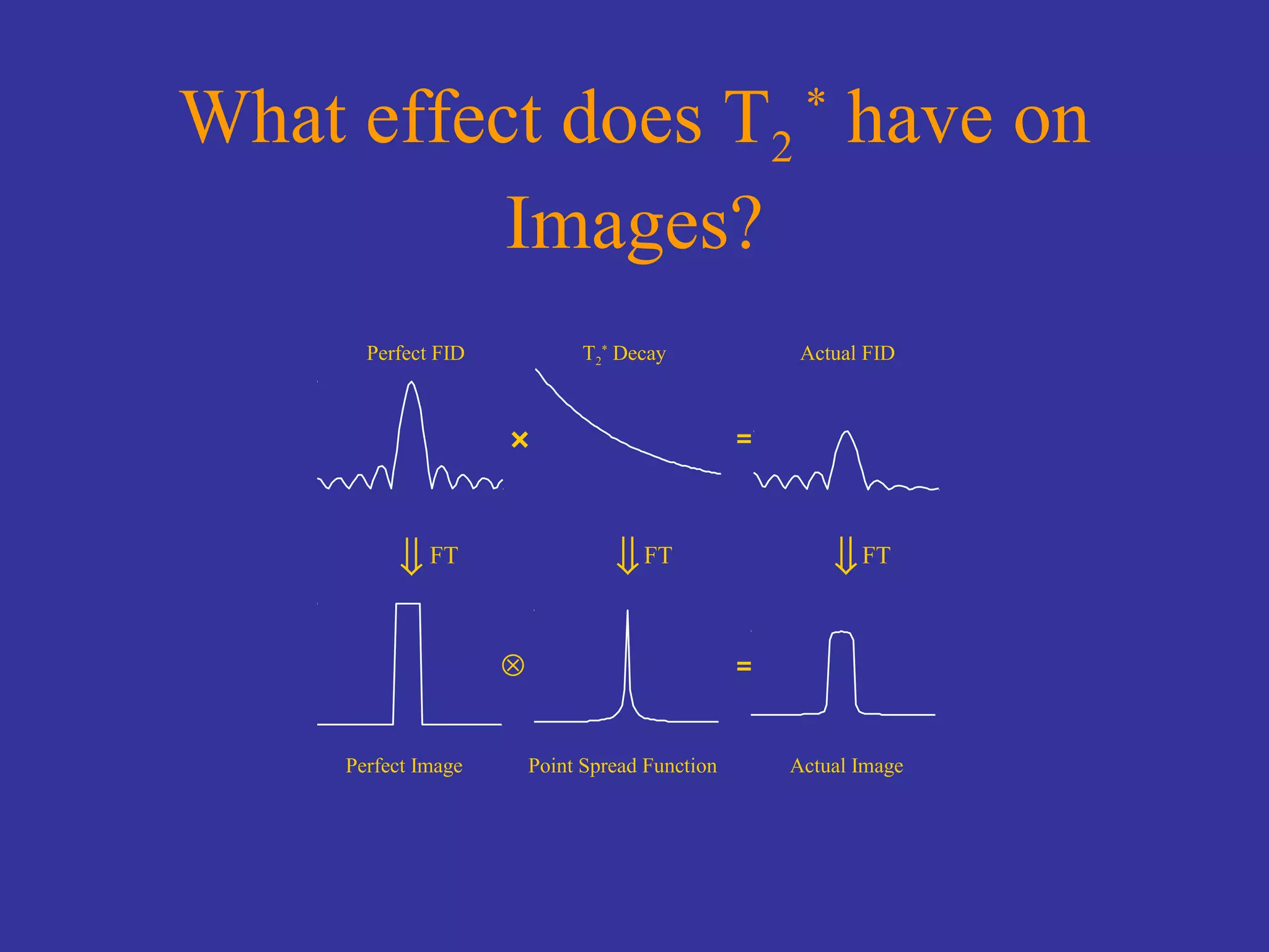 502 Nmr Relaxation Times Ppt Chemistry Science