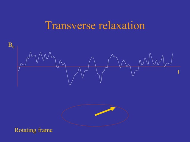 502 Nmr Relaxation Times Ppt Chemistry Science