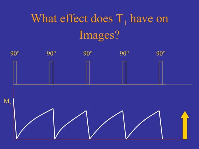502 Nmr Relaxation Times Ppt Chemistry Science