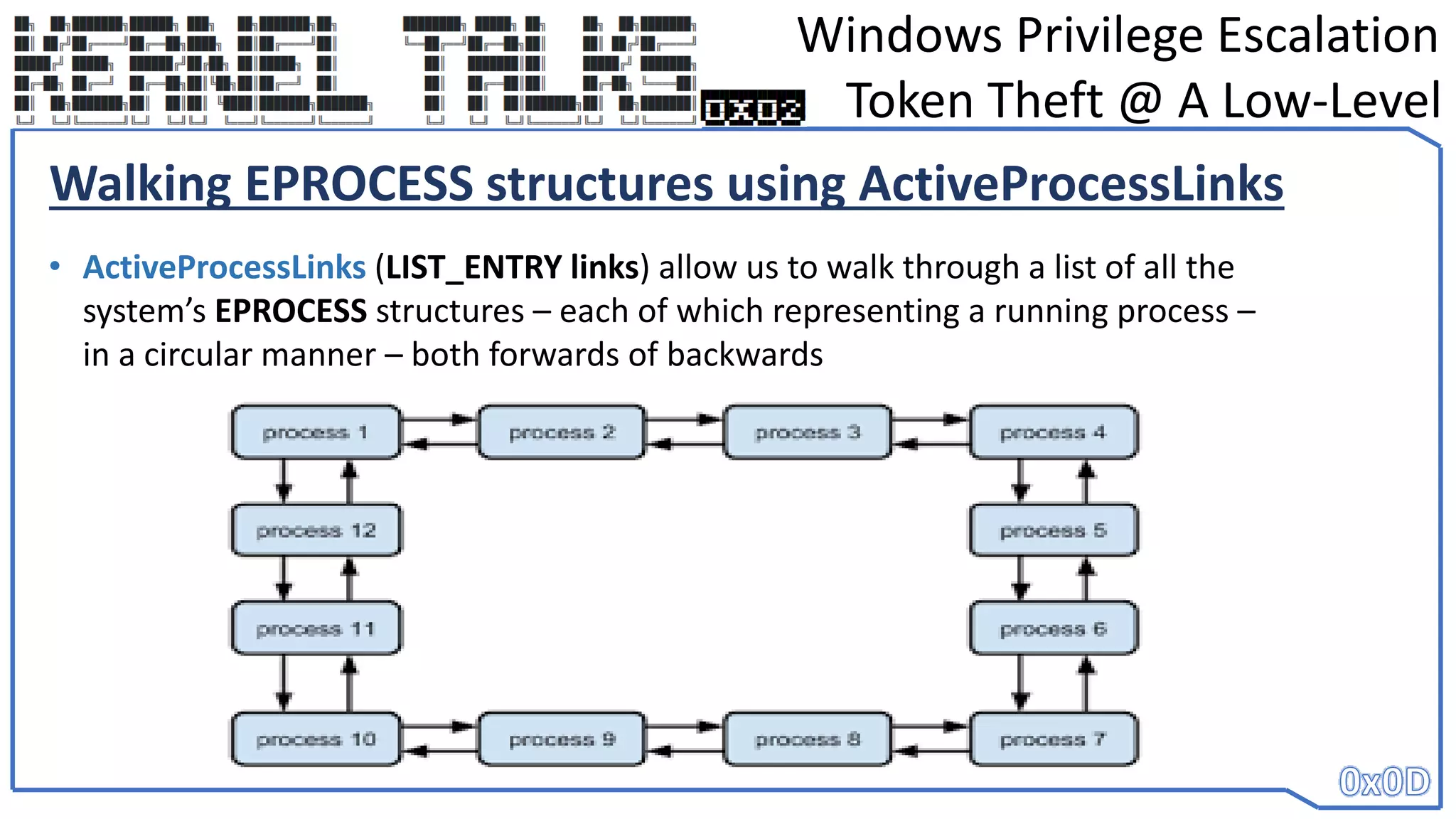 0x002 - Windows Priv Esc - A Low Level Explanation of Token Theft | PPT
