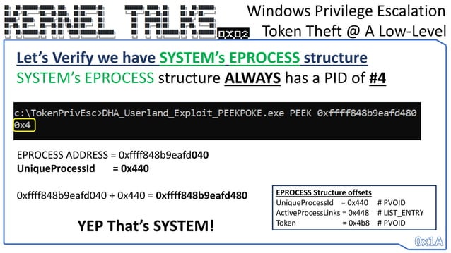 0x002 - Windows Priv Esc - A Low Level Explanation of Token Theft | PPT