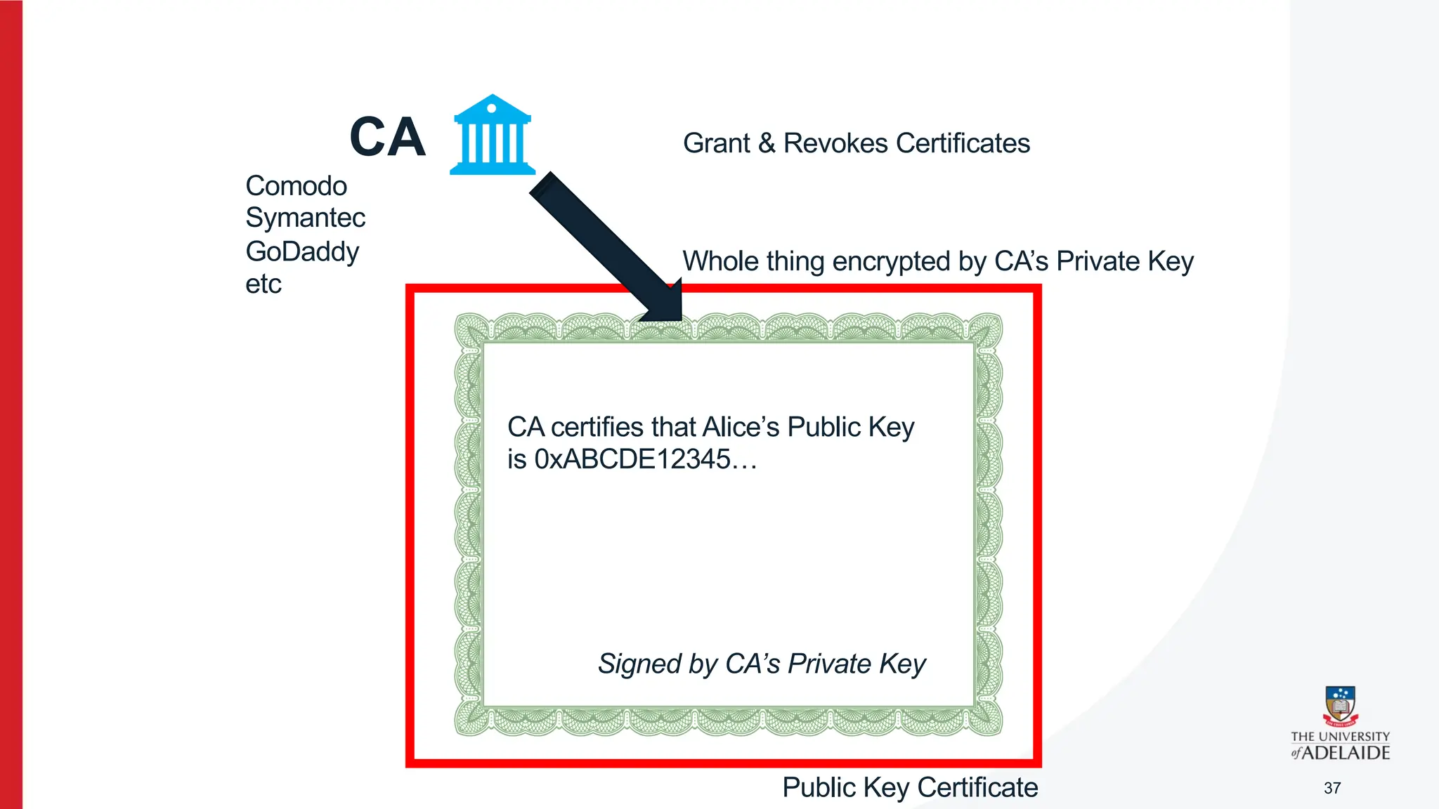 CyberSecurity_Cryptography and its fundamentals | PDF