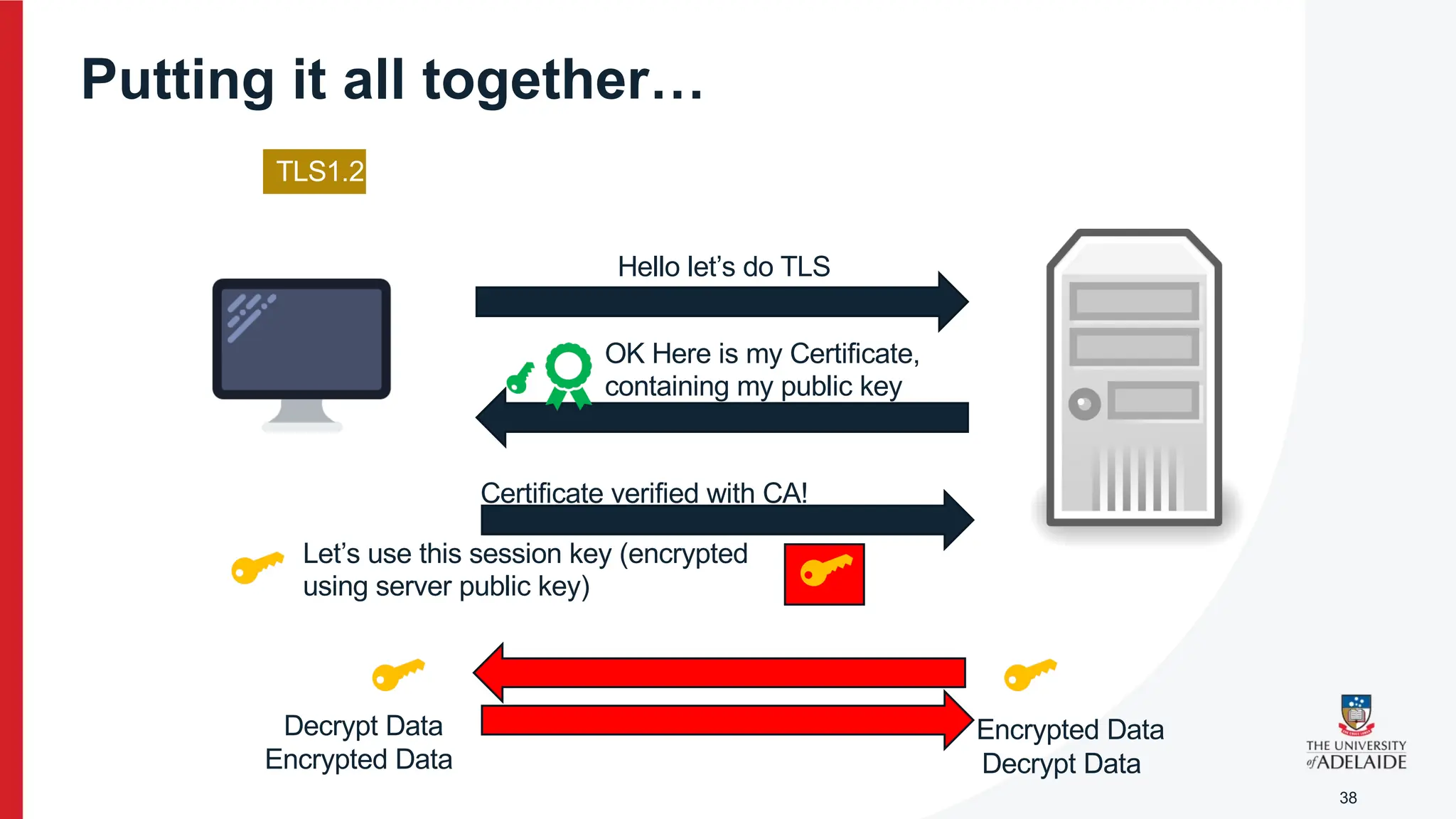 CyberSecurity_Cryptography and its fundamentals | PDF