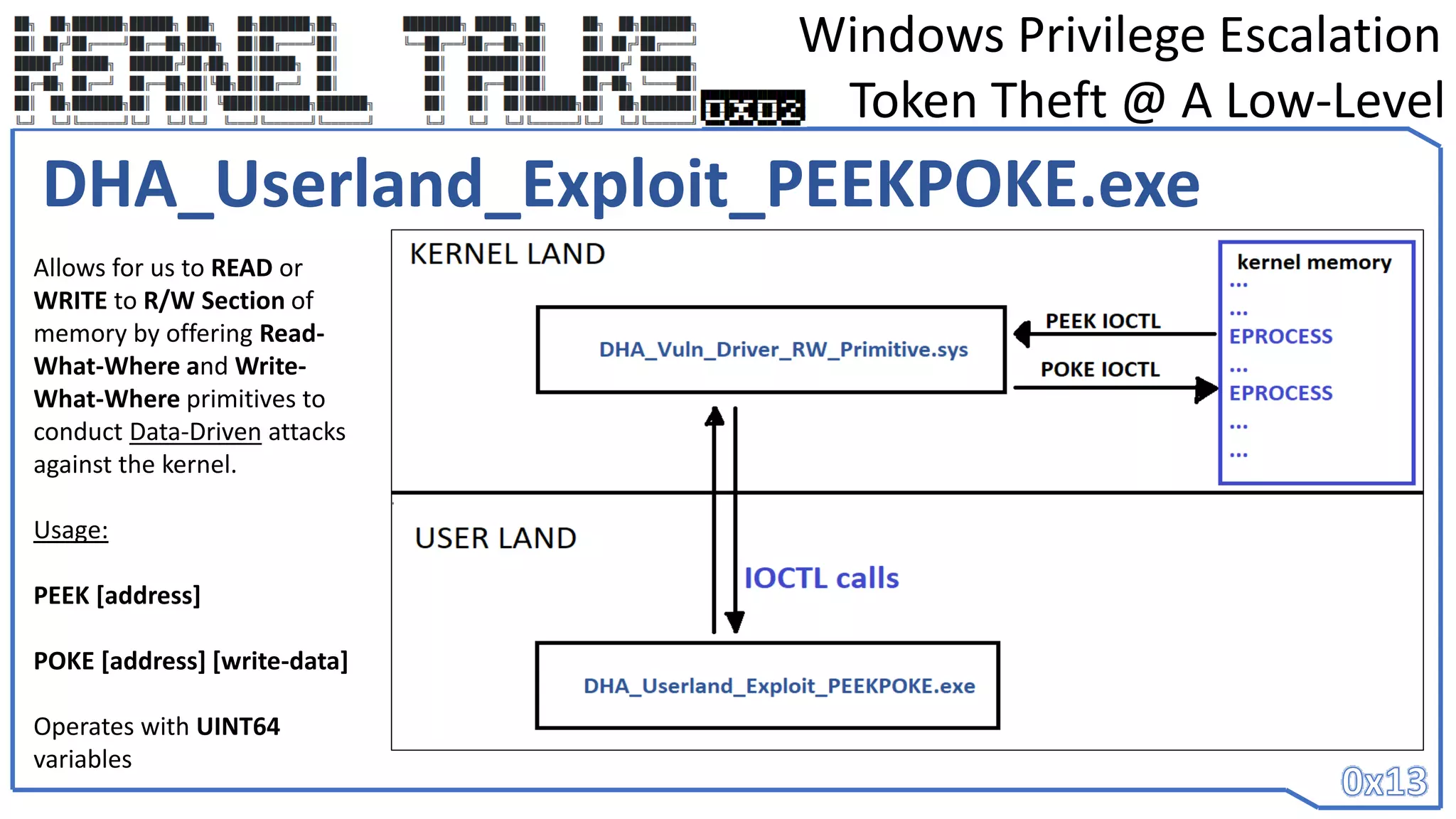 0x02 - Windows Privilege Esc - A Low Level Explanation of Token Theft | PPT