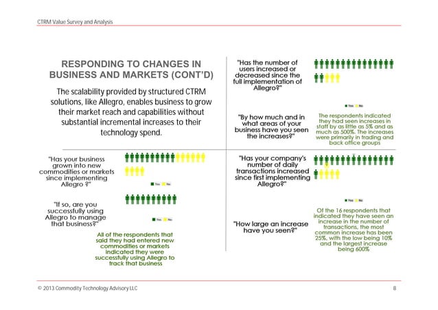 CTRM Value Survey and Analysis | PPT