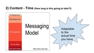 Everybody is naked | PPT