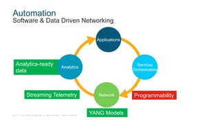 Cisco Connect 2018 Malaysia - Programmability and telemetry for future ...