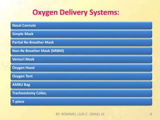 0XYGEN THERAPY | PPTX