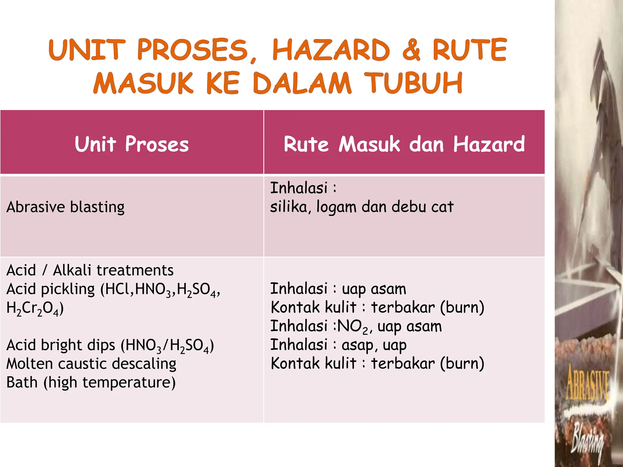 TOKSIKOLOGI industri keselamatan dan kesehatan kerja | PPT