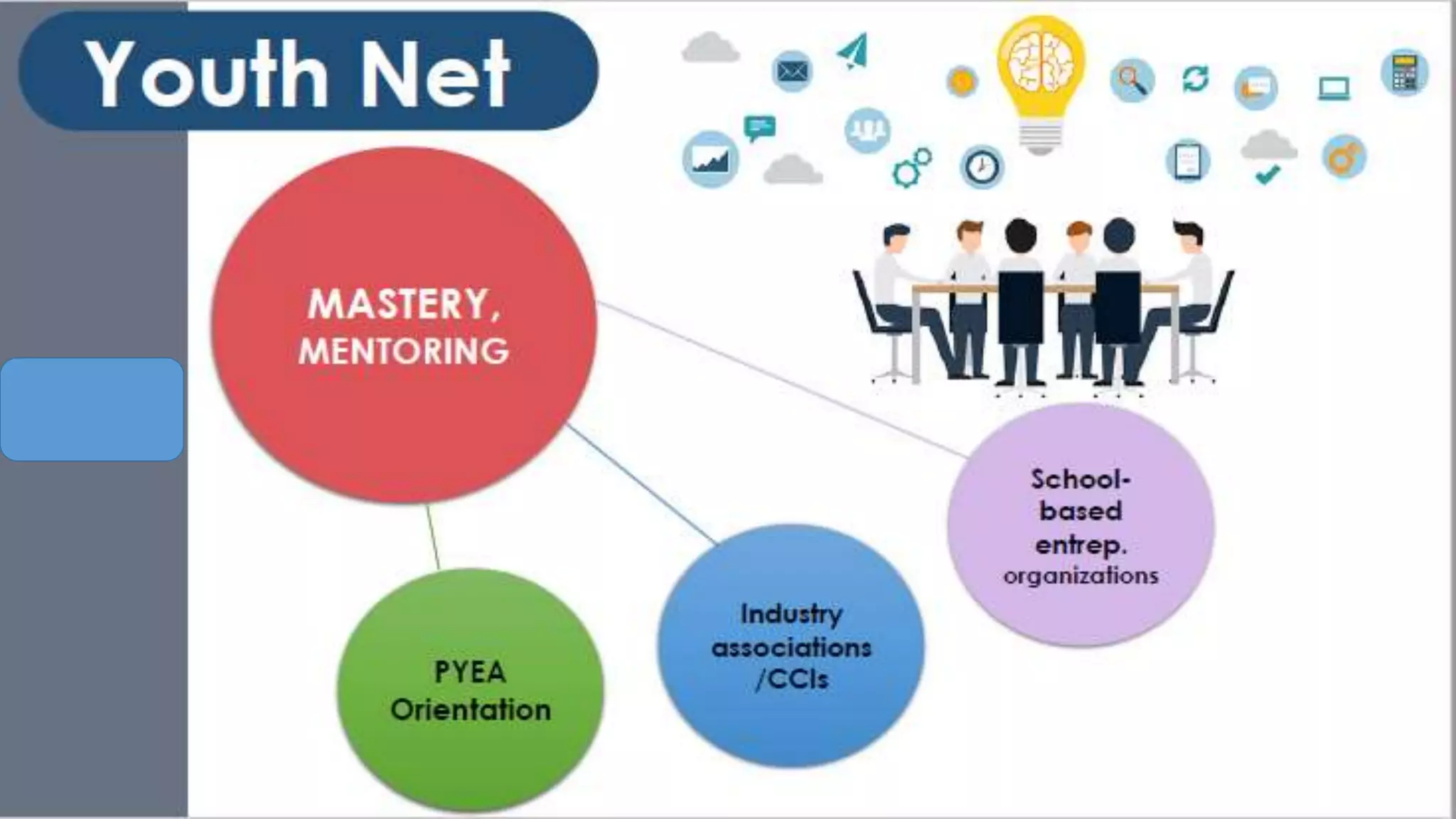 DTI Youth Entrepreneurship Program (YEP) | PPTX