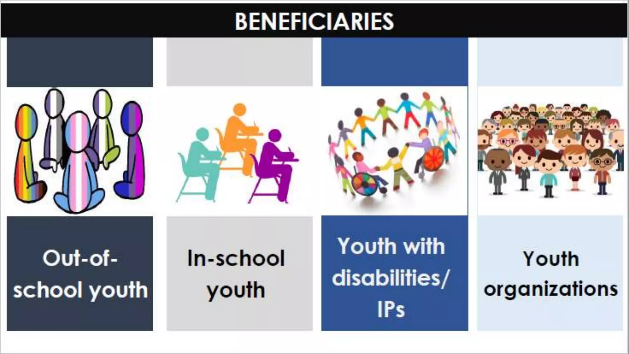 DTI Youth Entrepreneurship Program (YEP) | PPTX