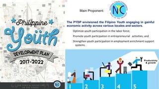 DTI Youth Entrepreneurship Program (YEP) | PPTX