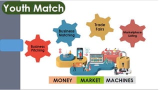 DTI Youth Entrepreneurship Program (YEP) | PPTX