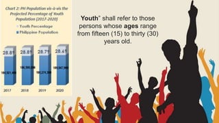 DTI Youth Entrepreneurship Program (YEP) | PPTX