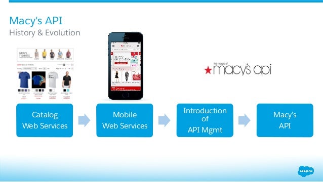 Architecting Highly Scalable ECommerce Apps using FullStack JS: Macy'… Architecting Highly Scalable ECommerce Apps using FullStack JS: Macy'…
