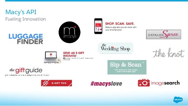 Architecting Highly Scalable ECommerce Apps using FullStack JS: Macy'… Architecting Highly Scalable ECommerce Apps using FullStack JS: Macy'…