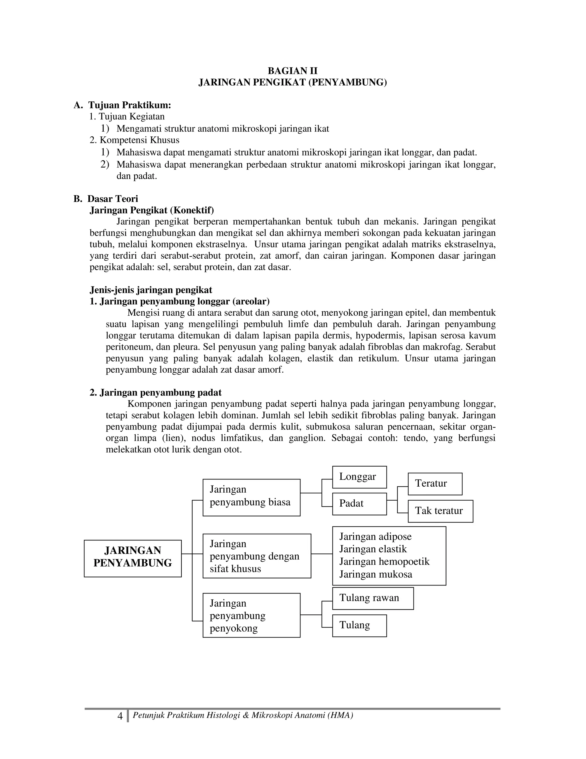 Prak-JARINGAN_EPITEL-Prak-JARINGAN_EPITEL.pdf