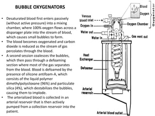 Cpb oxygenators DR NIKUNJ R SHEKHADA (MBBS,MS GEN SURG ,DNB CTS SR) | PPTX