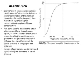 Cpb oxygenators DR NIKUNJ R SHEKHADA (MBBS,MS GEN SURG ,DNB CTS SR) | PPTX