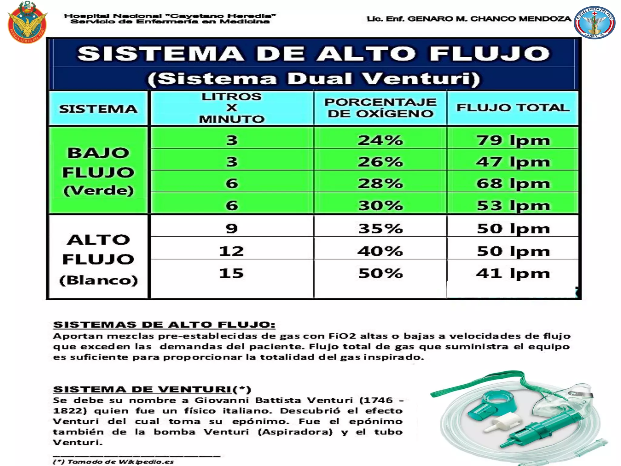 Oxigenoterapia | PDF
