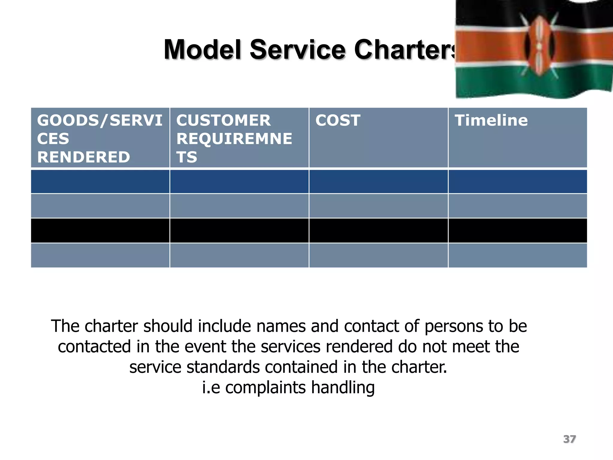 THE ROLE OF SERVICE CHARTER IN AN ORGANISATION AT THE WORKPLACE.ppt