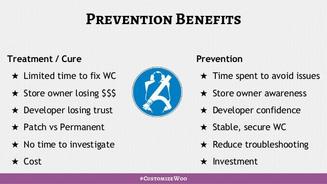 Woocommerce Error Prevention