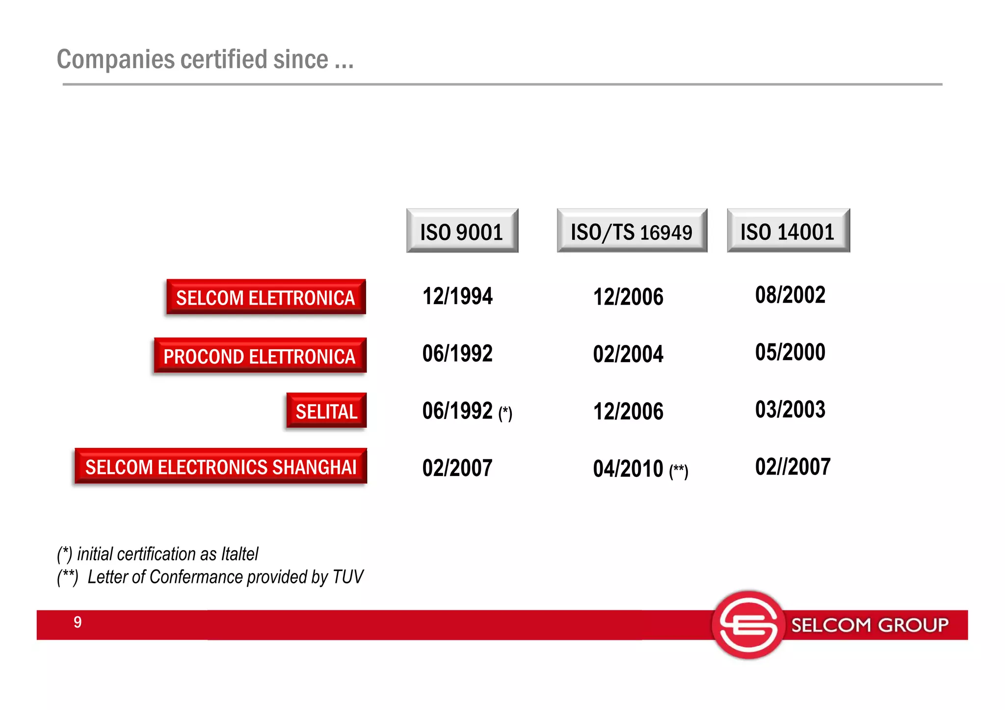 Selcom Group Company Profile | PDF