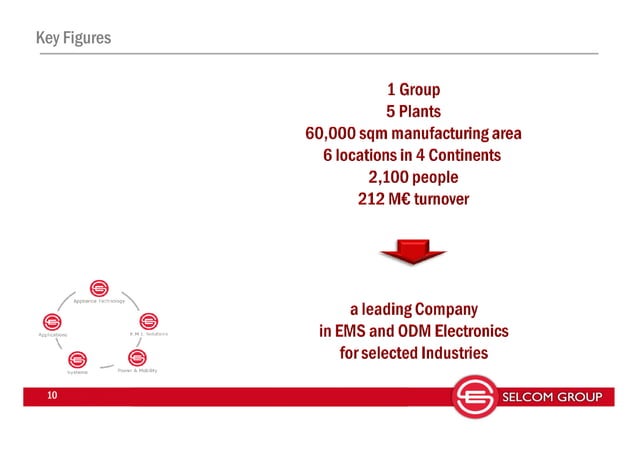 Selcom Group Company Profile | PDF