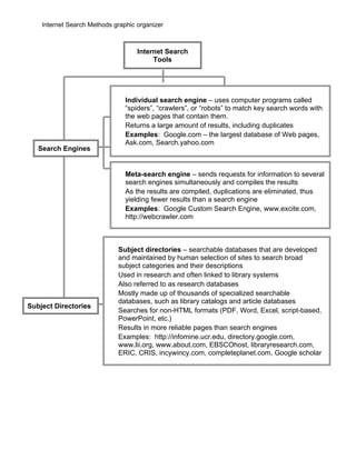1 01 Notes Internet Search Tools T | DOC