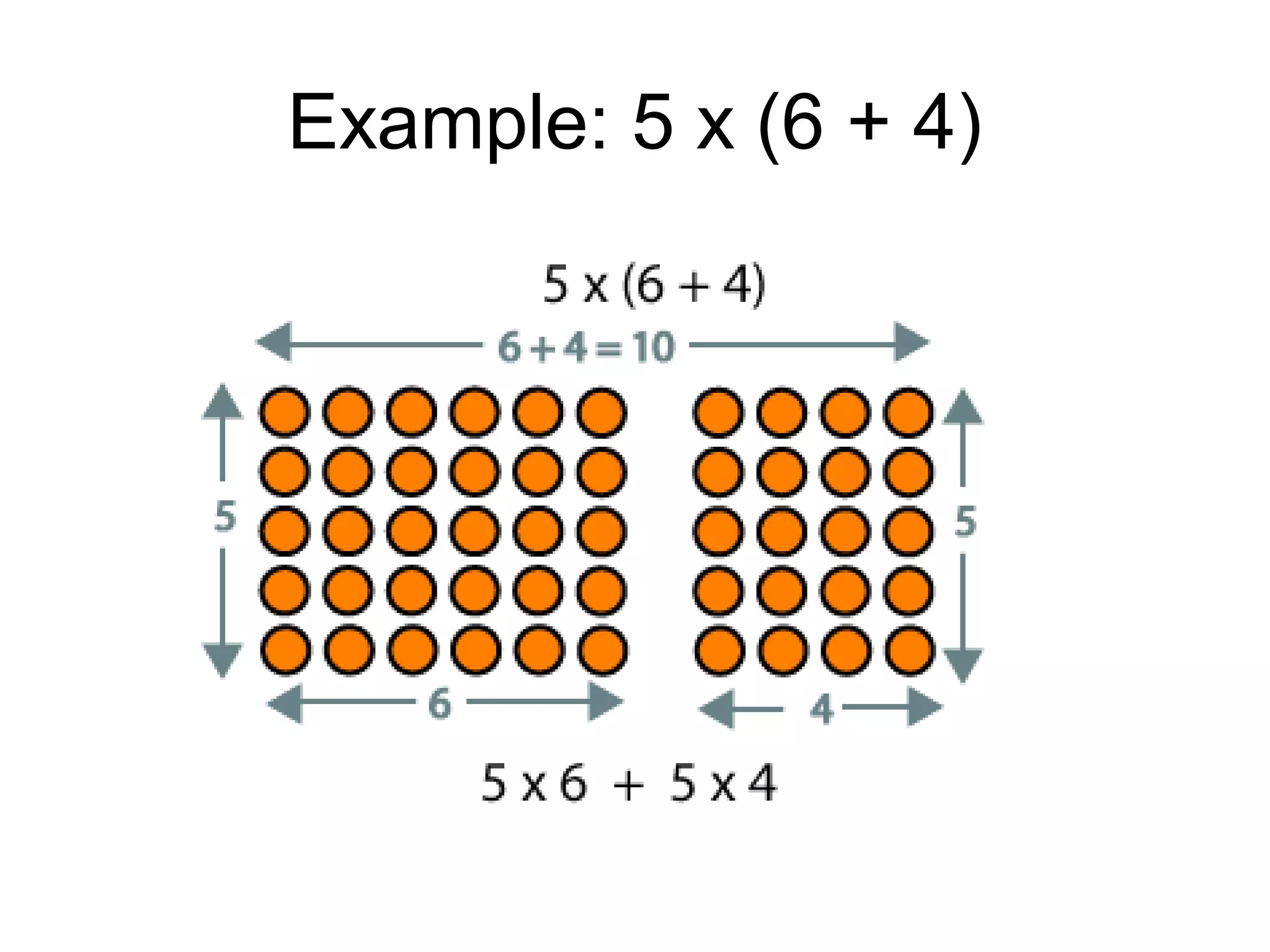 1.02a distributive property | PPT