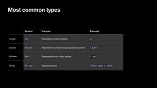 Constants variables and data types | PDF