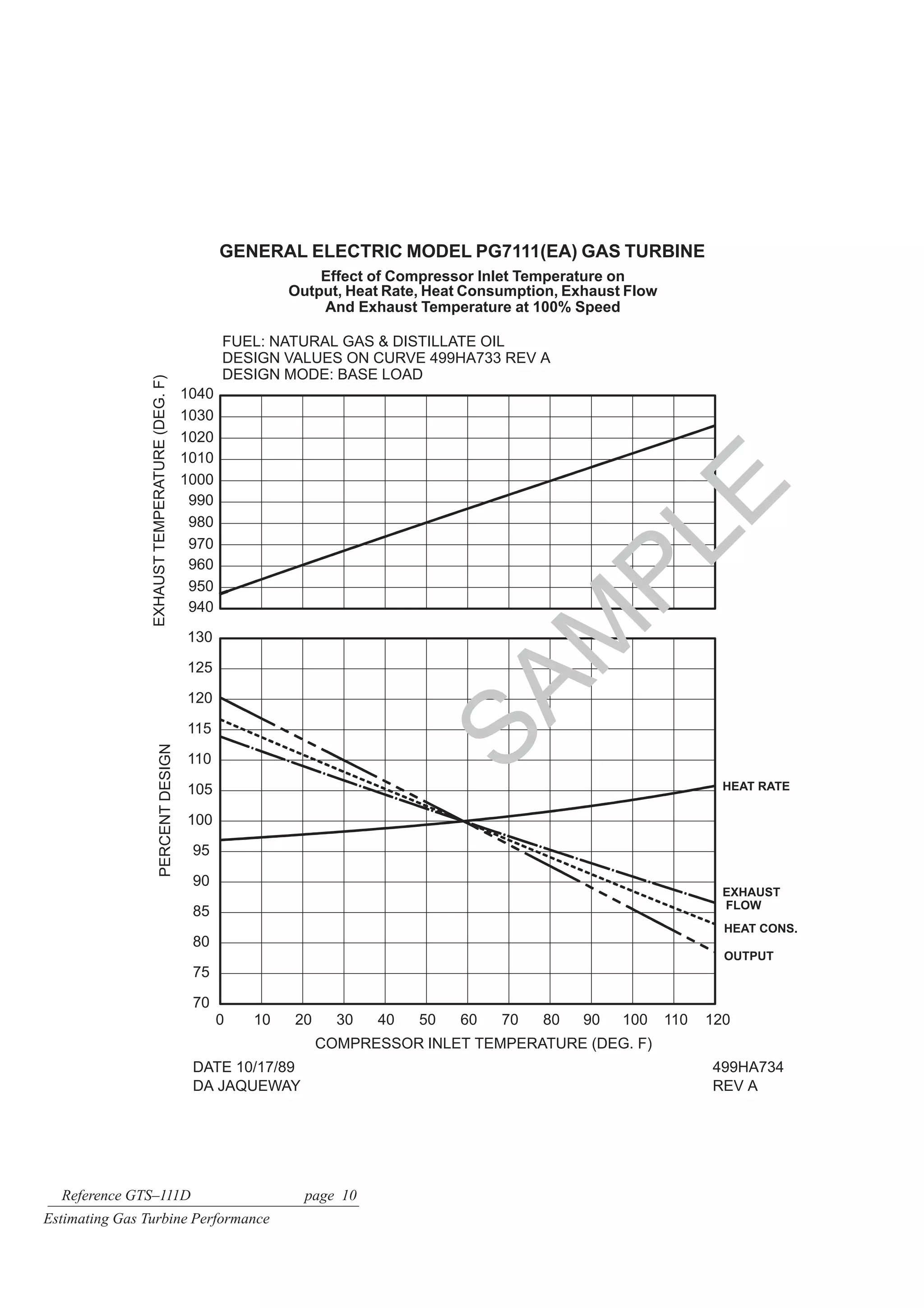 Estimating Gas Turbine Performance Pdf Performance Cars Auto Type