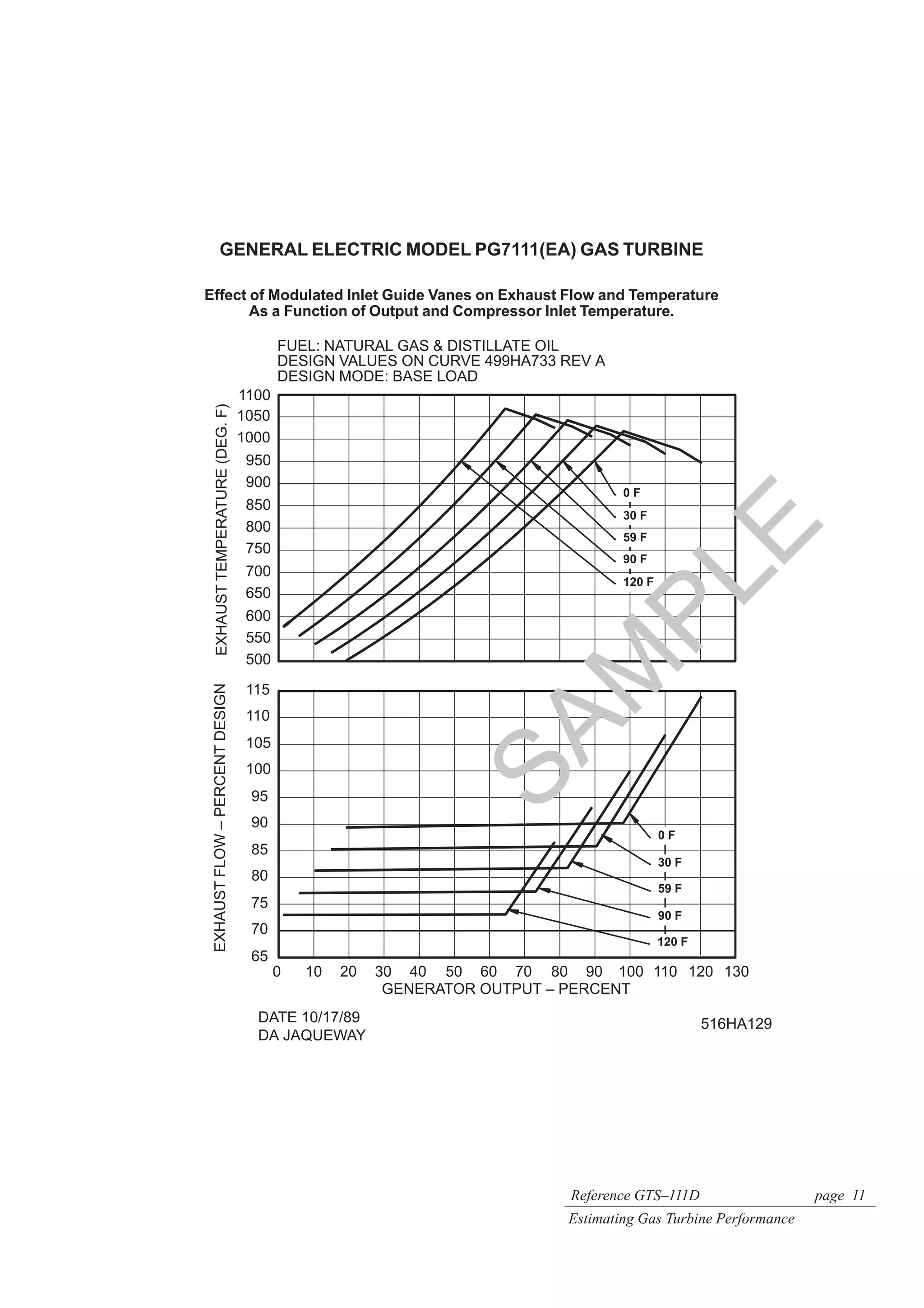 Estimating Gas Turbine Performance Pdf Performance Cars Auto Type