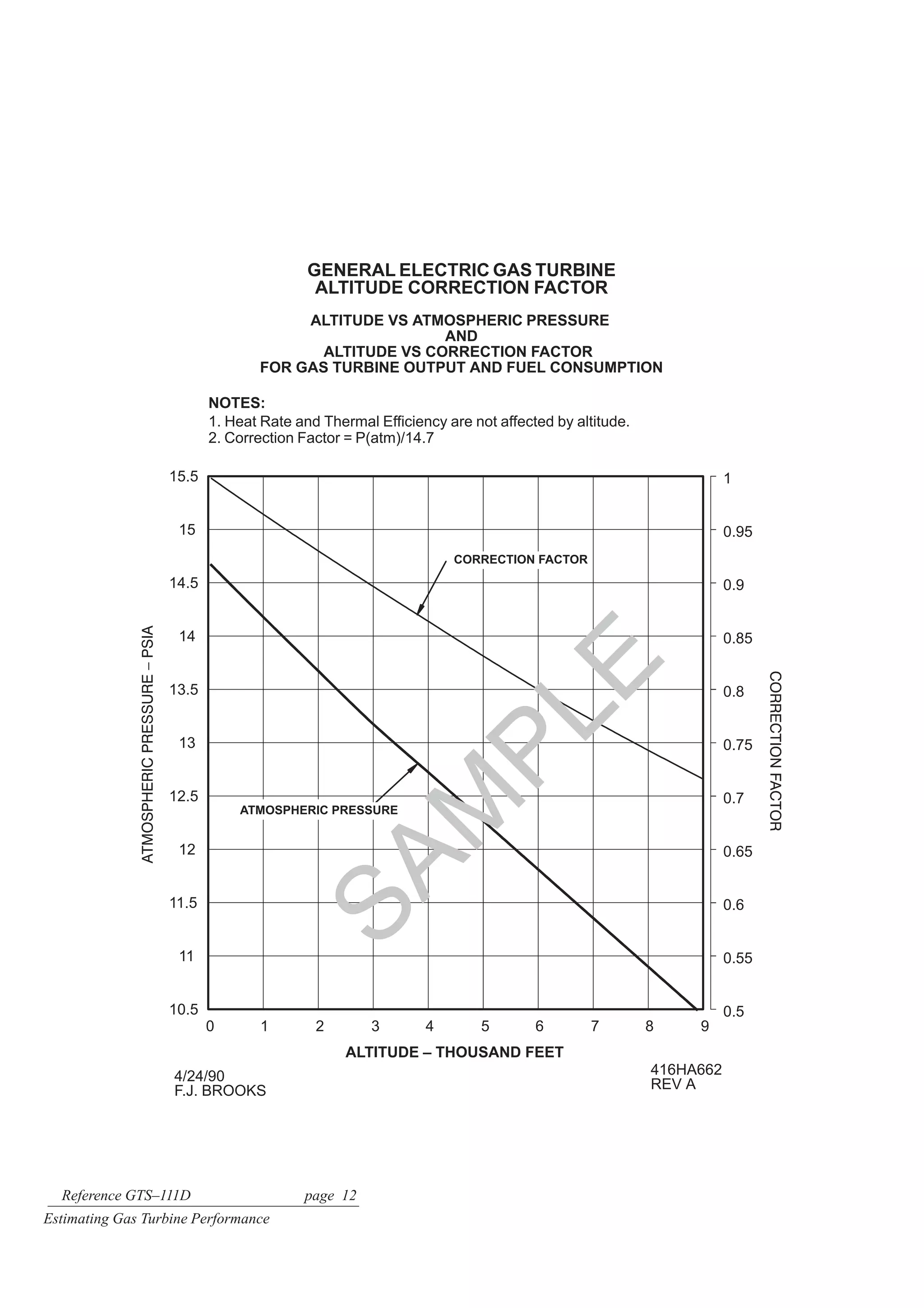 Estimating Gas Turbine Performance Pdf Performance Cars Auto Type