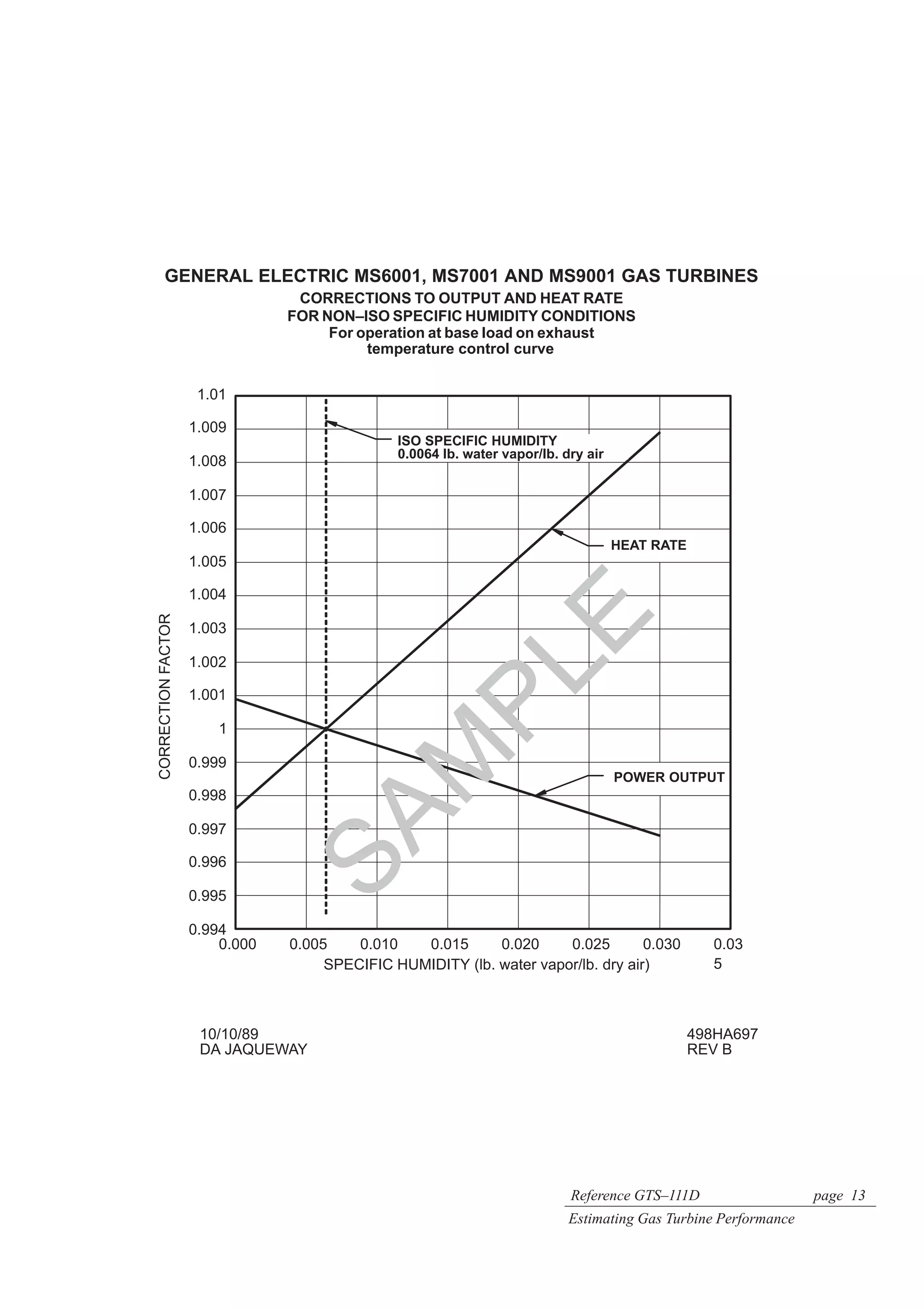 Estimating Gas Turbine Performance Pdf Performance Cars Auto Type