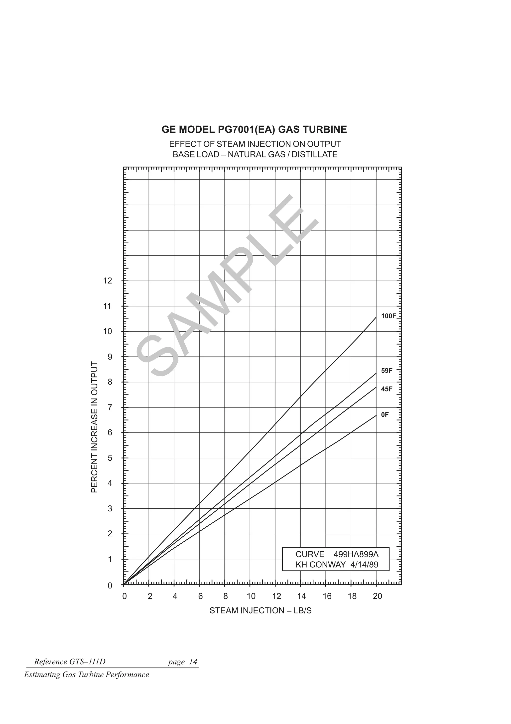 Estimating Gas Turbine Performance Pdf Performance Cars Auto Type