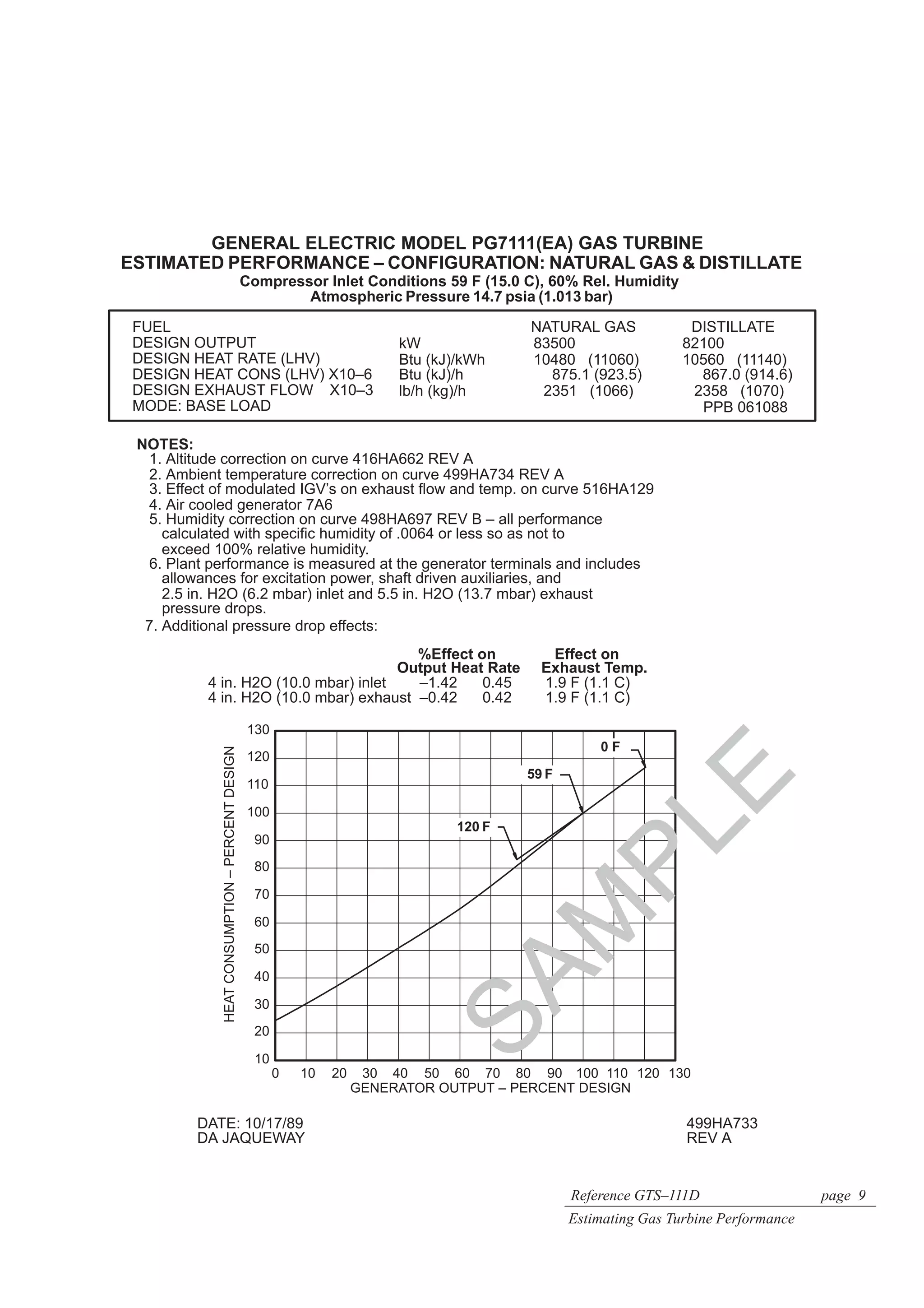 Estimating gas turbine performance | PDF