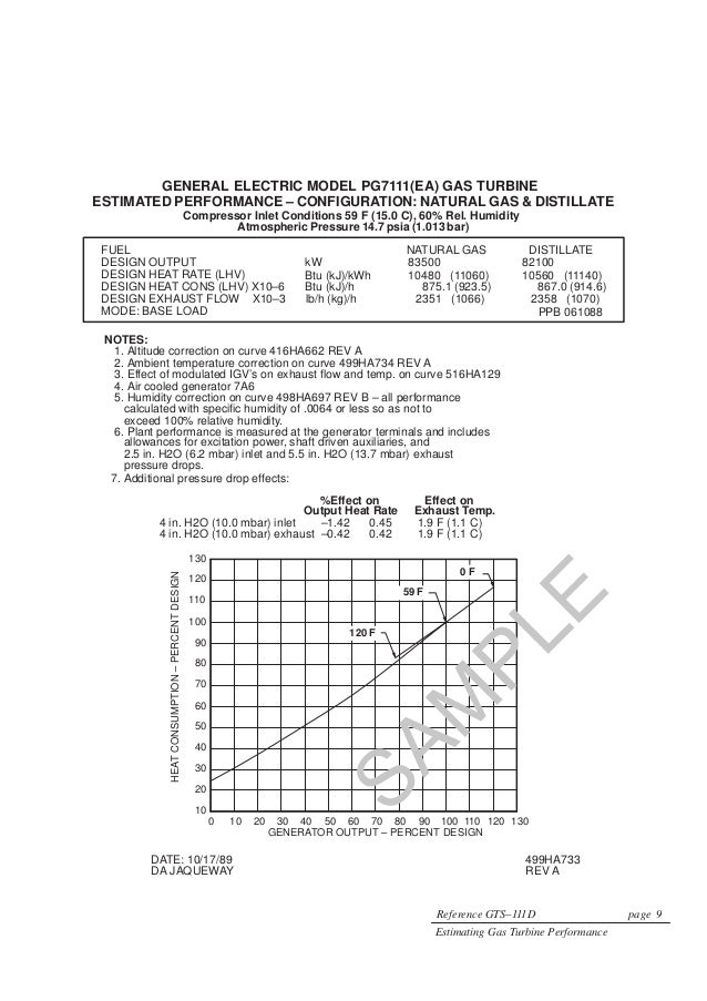 Estimating Gas Turbine Performance